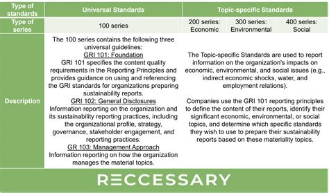 Global Reporting Initiative Gri Reccpedia Reccessary