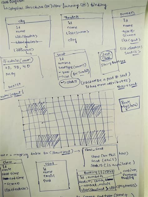Naveen Reddy On Linkedin Chess Java Softwareengineering Programming Coding