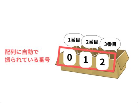 超初心者向けPHPで配列の基礎を学ぼう図解あり あけおブログ