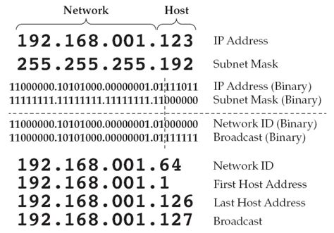 Setting Up Ssh Access For Private Github Repositories By Ankit Kumar