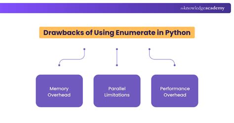 Python Enumerate Everything You Should Know