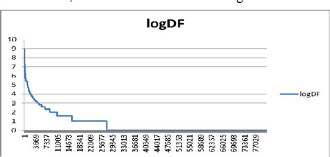 Figure 2 From Domain Ontology Concept Extraction Method Based On Text Semantic Scholar