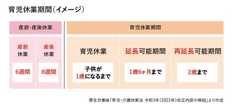 企業にも従業員にもメリット改正育児介護休業法のポイントを解説前編 SAXA DX Navi サクサグループ