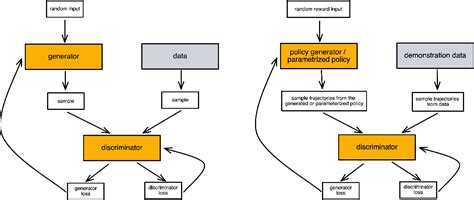 Figure 9 From Reinforcement Learning And Bandits For Speech And Language Processing Tutorial