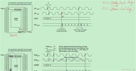 Uboot源码学习（6）ddr内存基本原理uboot Ddr Csdn博客