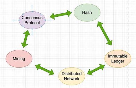 Blockchain — Fundamental Concepts For Beginners Part 1 Summary Express By Crypto Express