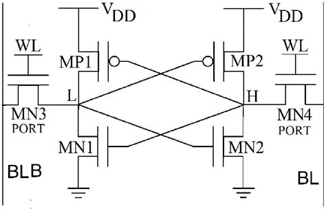 Conventional T SRAM Cell Download Scientific Diagram
