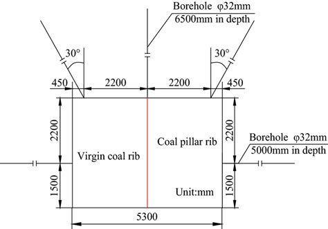 Measuring Points Layout Of Borehole Observation Download Scientific