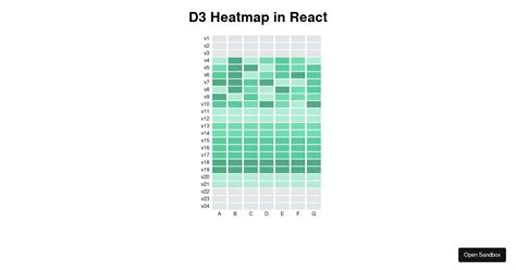 D3 Heatmap In React Codesandbox