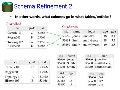 Ppt Functional Dependencies And Normalization Powerpoint Presentation