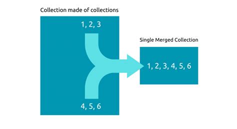 Java 17 Example Of Flatmap Method Simplecoding