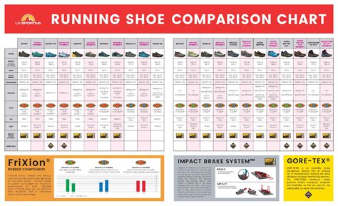 Men S Running Shoes Comparison Chart Free Word Template