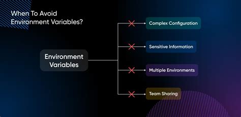 what are environment variables a guide for beginners dreamhost