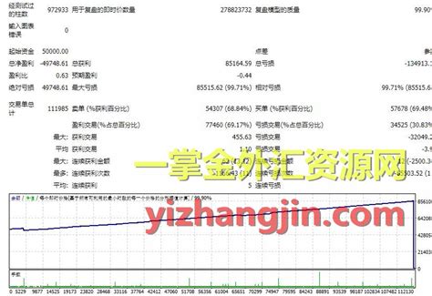 一掌金ea测评Altredo XO 一掌金外汇EA测评网