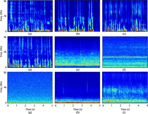 Figure 3 From A Deep Denoising Autoencoder Approach To Improving The Intelligibility Of Vocoded