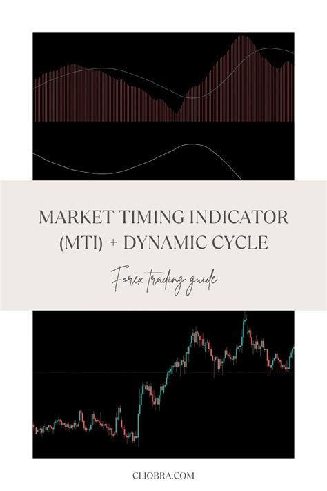 The Market Timing Indicator Mti Dynamic Cycle Indicator Strategy For Spotting Major Turns