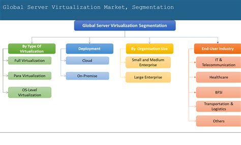 Global Server Virtualization Market To AllTheResearch