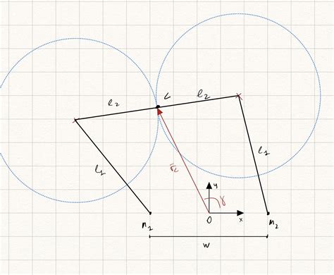 How Can I Express The Vector Rc As A Function Of The Angle Gamma