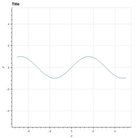Extract Renderers From Holoviews To Be Added To Custom Bokeh Plot Holoviews Holoviz Discourse