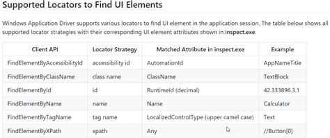 Appium Winappdriver Appium Winappdriver 測試 Windows 桌面應用程式 Ui 余小章 大內殿堂 點部落