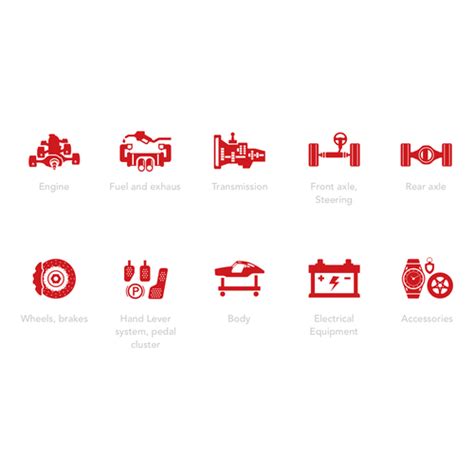 What Are Grouping Symbols