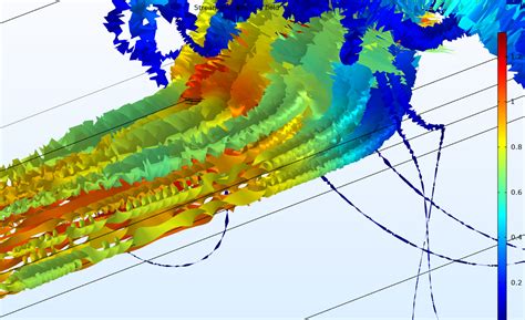 Modelling Turbulent Flow Results Indicate Otherwise What Do You Think ResearchGate