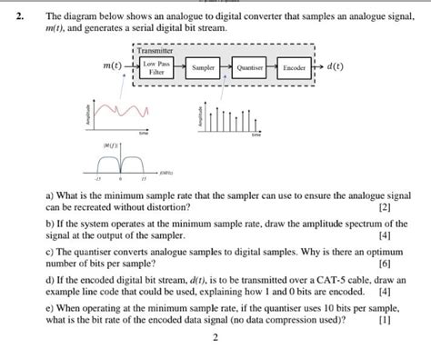 Solved 2 The Diagram Below Shows An Analogue To Digital