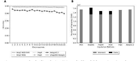 Figure 2 From Comparison Of Multiple Imputation Algorithms And