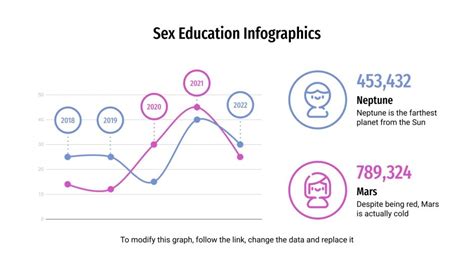 Sex Education Infographics Google Slides PPT Theme