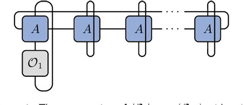 Figure 4 From Tensor Network Based Variational Monte Carlo Approach To