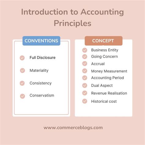 Introduction To Accounting Principles