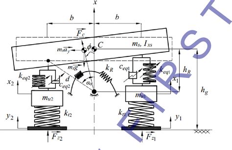 Figure 1 From Influences Of Nonlinear Suspension On The Buss Roll