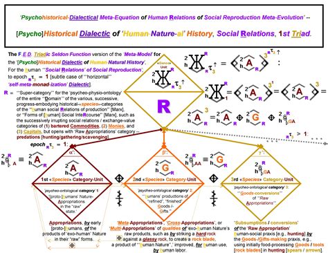 F E D Dialectics New Book A Dialectical Theory Of Everything By F E D