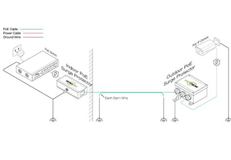 Quick PoE Network System Setup FASTCABLING