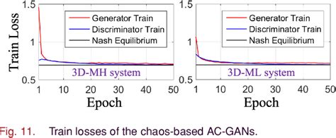 Figure 11 From Memristor Based Hyperchaotic Maps And Application In Auxiliary Classifier