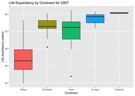NPS Workshop On Interactive Reporting With R