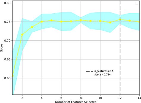 Figure 1 From Assessment Of Soybean Lodging Using Uav Imagery And Machine Learning Semantic