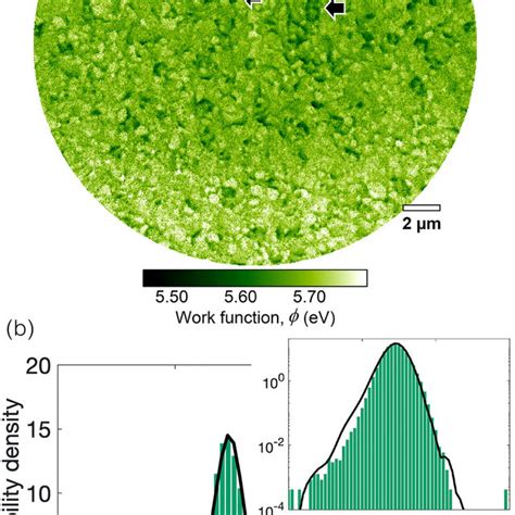 Photoemission Threshold Maps Of Poly Pt A Local F Map The Field Of