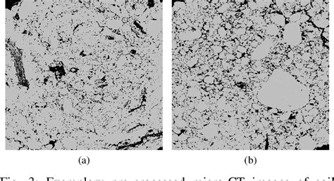 Figure 3 From Deep Learning For Porous Media Classification Based On Micro Ct Images Semantic