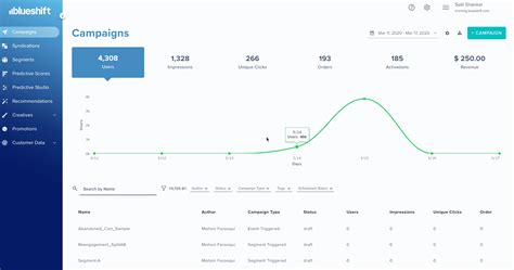 campaign dashboard help center