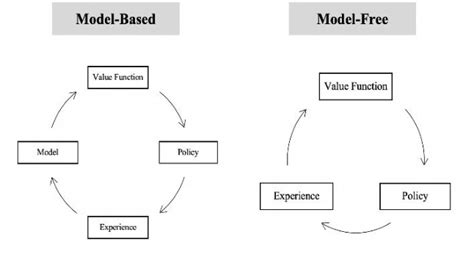Figure 6 From Reinforcement Learning In Image Classification A Review