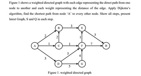 Figure 1 Shows A Weighted Directed Graph With Each Edge Representing The Direct Path From One