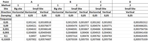 Python How Do I Compare Two Columns In A Dataframe Checking If They Exist Before Stack