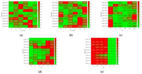 The Pine Cone Optimization Algorithm Pcoa
