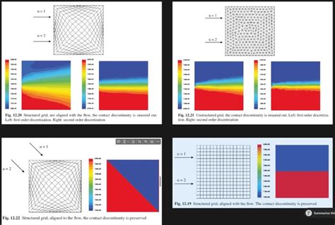 Serge Bertrand Ndanou Ph D On Linkedin Anisotropic Mesh Adaptation Is On Top Of This Result 🤩