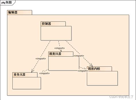 包图的画法 Csdn博客