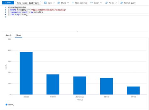 Comprehensive Guide To Monitoring Azure Waf Metrics And Logs Argon Systems