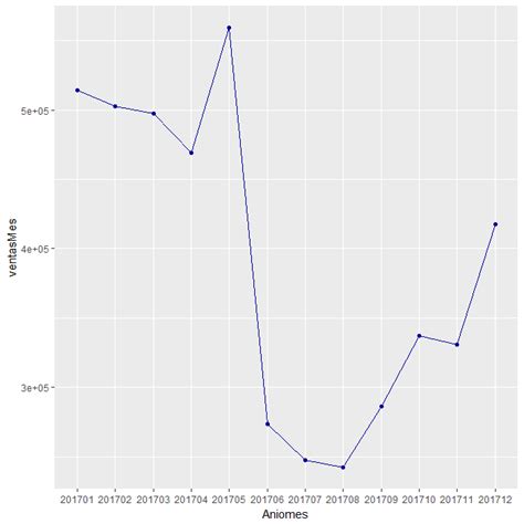 R Ayuda Con Ggplot Y Shiny Stack Overflow En Español