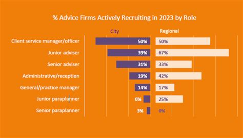 Advisory Firms Recruitment Intentions Report Riskinfo News