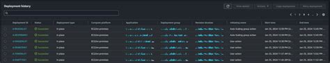 how to use github actions and aws codedeploy for automated ci cd builds